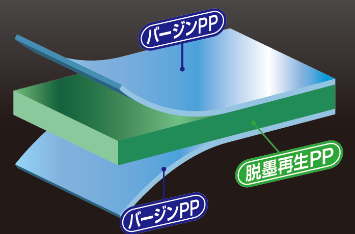 PPファクトリーの脱墨の取り組み ― 印刷済みのPPを、もう一度資源に ― | PPファクトリー